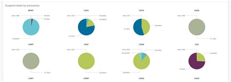 Ibm Cics Performance Analyzer For Zos Sample App For Splunk Splunkbase