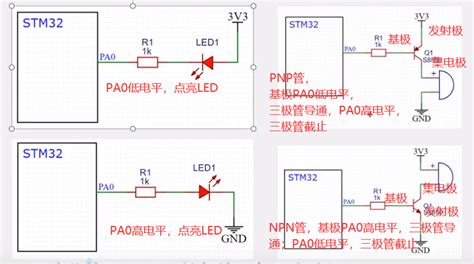 Stm32 Led和蜂鸣器为什么stm32点灯要用低电压 Csdn博客