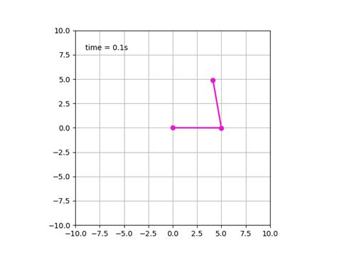 visualizing the butterfly effect with python dev community