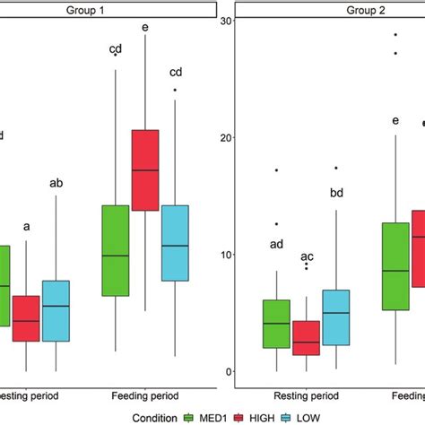 Daily Variations Of A Temperature And Of B The Temperature Humidity Download Scientific