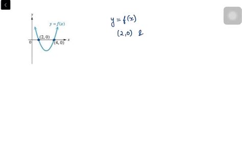 ⏩solved Refer To The Graphs Of The Quadratic Functions F G And H… Numerade
