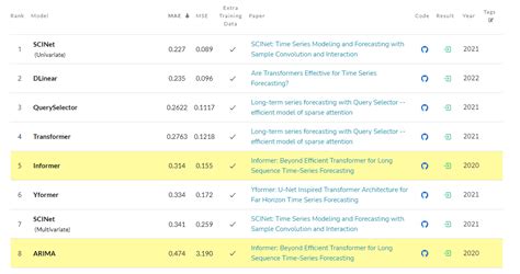 时序数据预测 emanlee 博客园