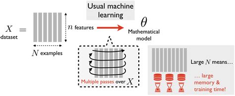 Compressive Learning Image And Signal Processing Group UCLouvain