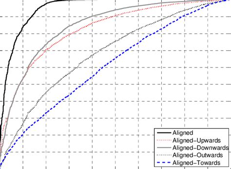 Roc Curves Of Evaluated Tests Download Scientific Diagram