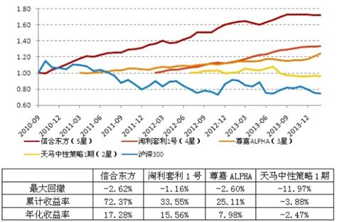 保守型基金配比 漂亮的保守型泳衣 随意云