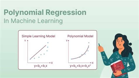 Polynomial Regression And Residual Analysis In Machine Learning