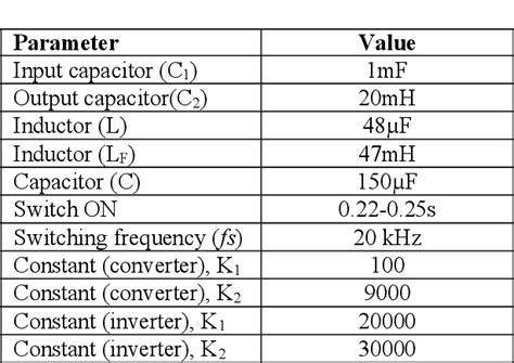 Table 1 From Nonlinear Backstepping Based Control Of Single Phase