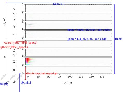 Using The Dcct Function — Pyspecdata 09552 Documentation