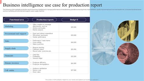 Business Intelligence Use Case For Production Report PPT Slide