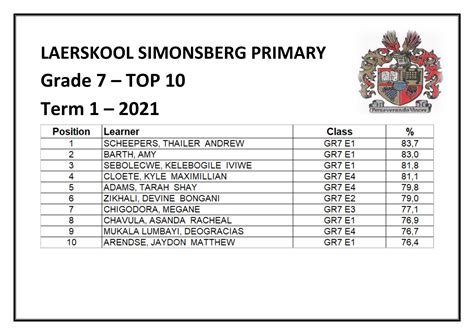 Grade 4 7 Top Ten Laerskool Simonsberg Primary School