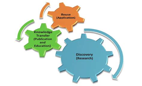 Macro Stages To Apply The Model Source Elaborated By The Authors Download Scientific Diagram
