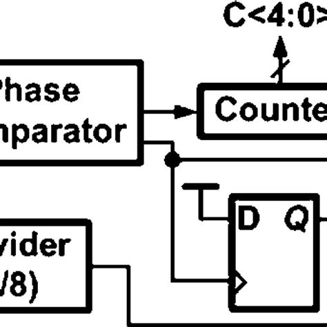 Timing Diagram Of The Jitter Measurement Mode Download Scientific