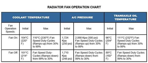 A C Compressor Short Cycling A C System Pushing Out Only 51 Off