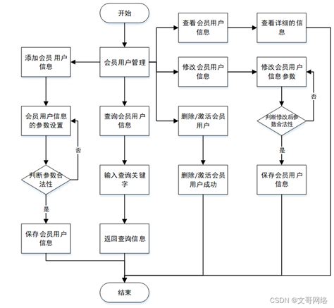 独有源码 Springboot协同过滤的就业系统的设计与实现qd11f借鉴他人经验，找到适合自己的毕业设计springboot基于协同过滤