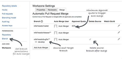 Git Merging Into Develop Branch Causes Feature Branch To Be Deleted Stack Overflow