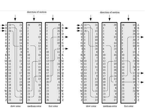 Cryptography Symmetric Encryption Ciphers Ppt