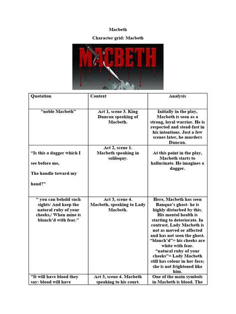 Macbeth Character Grid Pdf Macbeth Shakespearean Tragedies Macbeth Character Grid Pdf Macbeth Shakespearean Tragedies