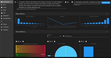 Security Onion Security Onion Now Available Including Cyberchef Grafana