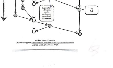 git gitflow and continuous integration for dummies