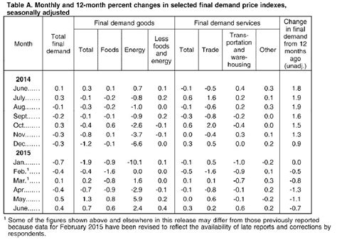 Ppi Conversion Chart