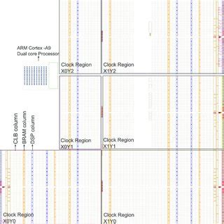 Column Based FPGA Architecture Zynq SoC Download Scientific Diagram