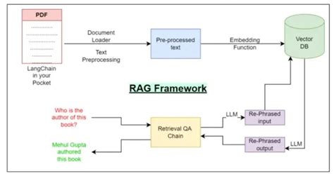 一文读懂:从rag到多模态rag多模态大模型rag Csdn博客 一文读懂:从rag到多模态rag多模态大模型rag Csdn博客