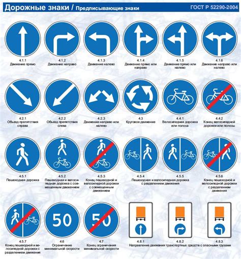 Обозначения дорожных