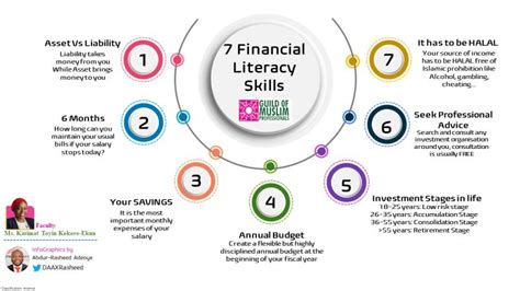 abdur rasheed adeoye on linkedin financial skills savings budget literacy financialfreedom…