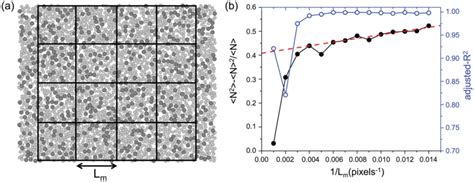 A An Illustration Of Splitting Particle Positions For The Sub Box Download Scientific Diagram