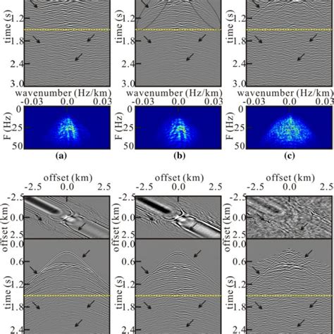 Comparion Of One Csg A Virtual Shot Gathers B 2nd Iteration Denoising Download Scientific