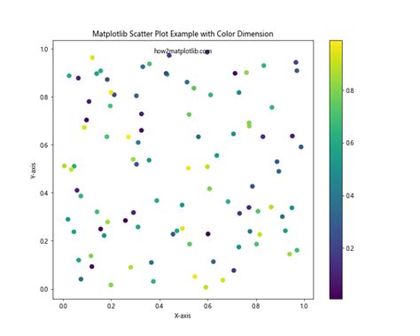 Matplotlib Scatter Plot Example A Comprehensive Guide How Matplotlib