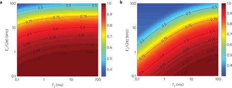 Gate Fidelityab The Fidelity F Of A Two Qubit Operation Discussed In