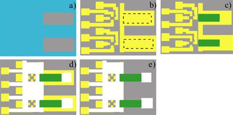 Schematic Top View Of Mems Fabrication Process A Deposit And Pattern