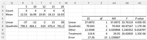 Trend Analysis Unequal Interval Real Statistics Using Excel