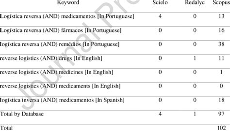Results After Selection Of Duplicates Download Scientific Diagram