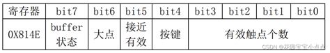 (43)stm32——触摸屏实验笔记cst816t Csdn博客 (43)stm32——触摸屏实验笔记cst816t Csdn博客