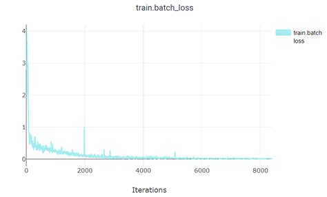 Feature Use Iteration Count Instead Of Totaltrainsamples When Logging Metrics · Issue 3373