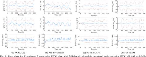 Figure 2 From Data Driven Batch Localization And Slam Using Koopman