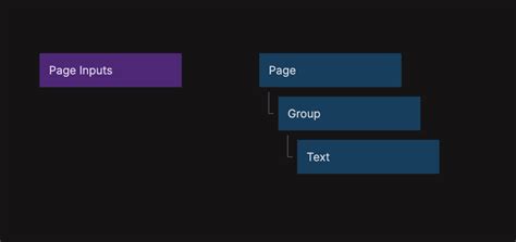 using the table node to display data noodl