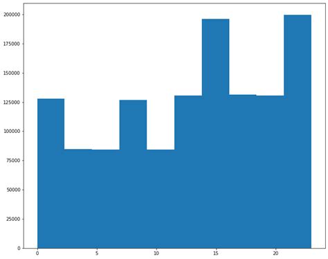 Github Zeeraflefraud Detection Fraud Detection Using Keras Preprocessing Layers And Some