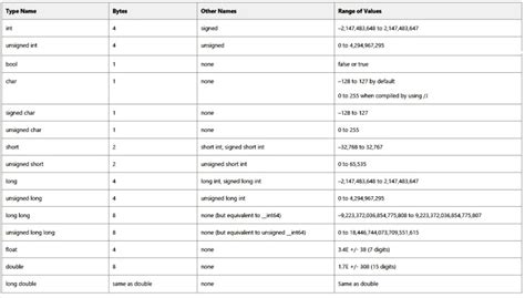 Type Specifier And Type Qualifier In C Programming Blogcwi