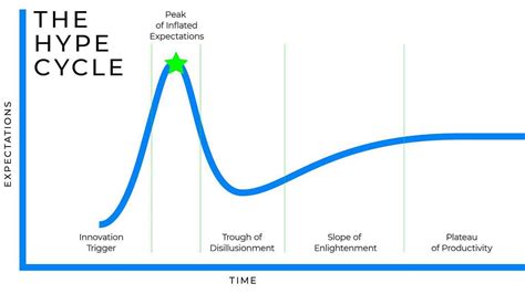 Top Dsa Sheets To Crack Any Coding Interview 🚀💻 By Hemanth Raju Python In Plain English