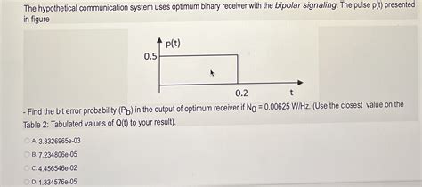 Solved The Hypothetical Communication System Uses Optimum