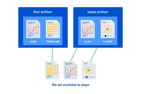 Set Up Or Run Parallel Steps Bitbucket Cloud Atlassian Support