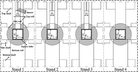 Schematic Diagram Of Roll Pass Design Download Scientific Diagram