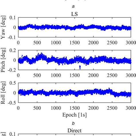 Related Indicators About Satellites And Attitude Parameters In The