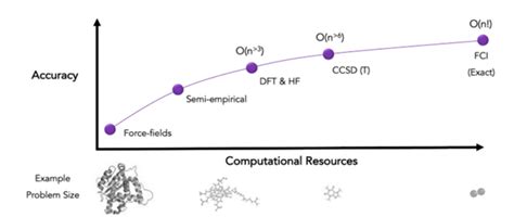 Quantum Computing For Drug Discovery
