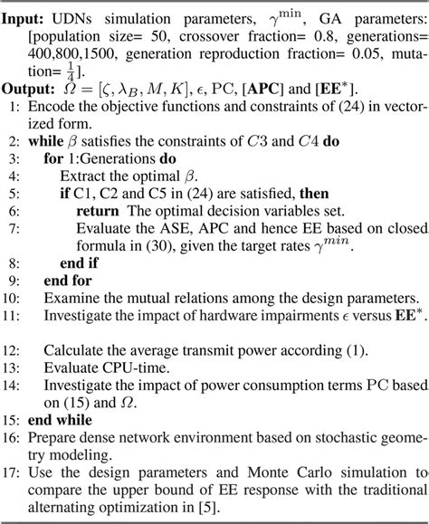 Algorithm 1 Ee Performance Optimisation Based On Genetic Algorithm Ga