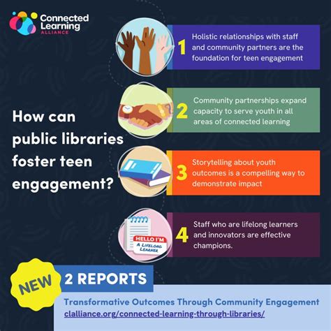 Connectedlearning Connectedlearningthroughlibraries Librarystaff Librarians Connected