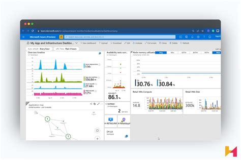 Saas Startup The Ultimate Guide On How To Start A Software As A Service Business Asper Brothers